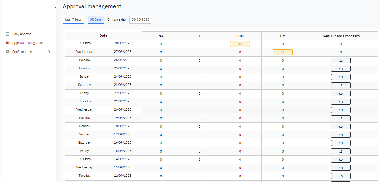 [Eng] Approval management