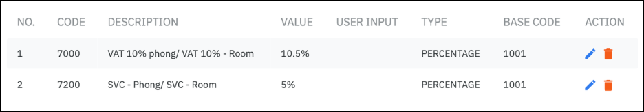 [Eng] Transaction Code