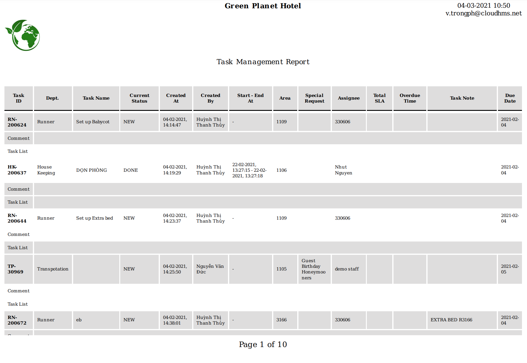 [Eng] Task Management Report