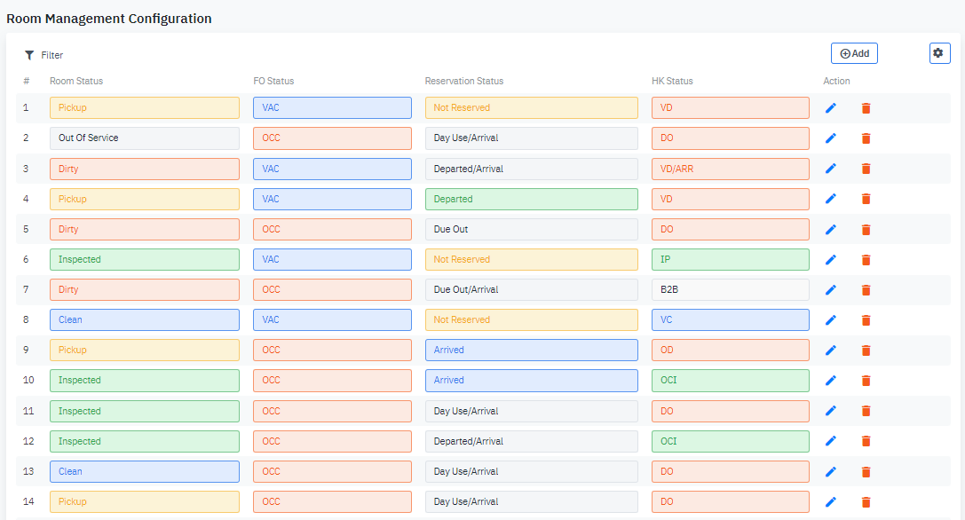 [Eng] Config Room Management