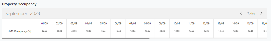 Eng Property Occupancy