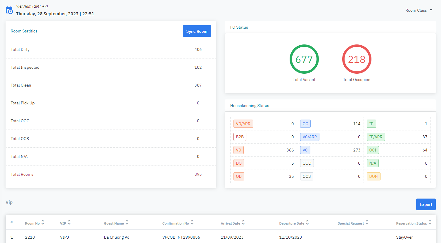 [Eng] Housekeeping Dashboard
