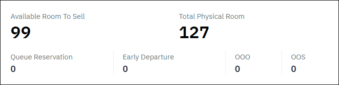 [Eng] Dashboard - FO