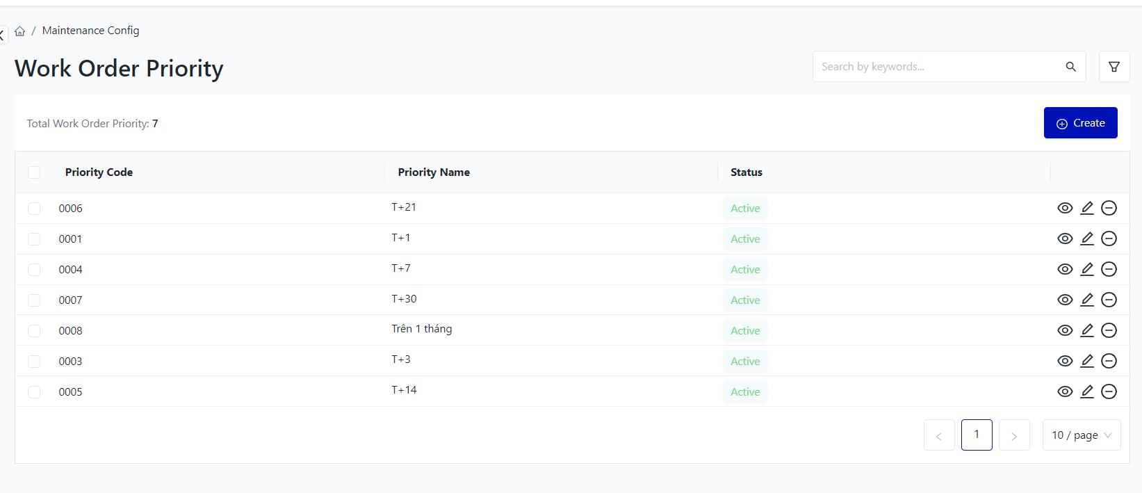 [ENG] Work Order Priority