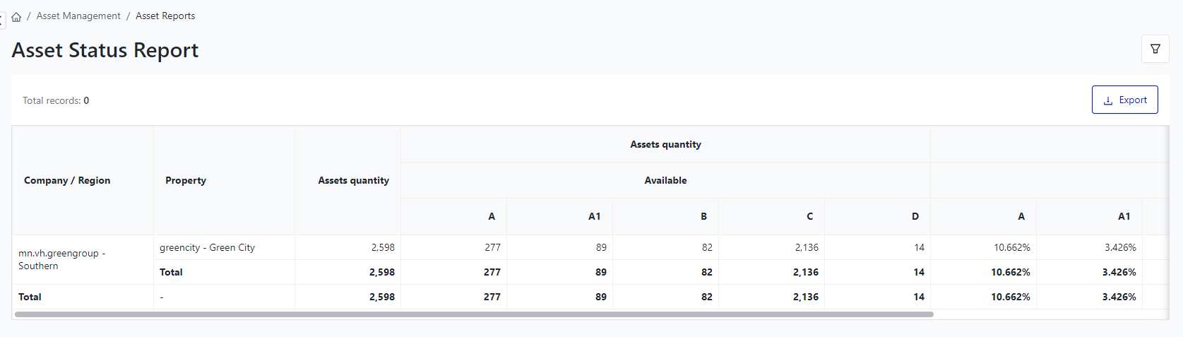 [ENG] Asset Status Report