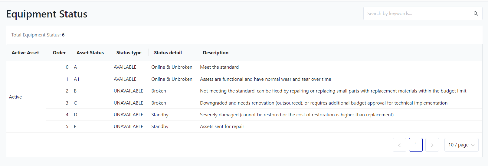 [ENG] Equipment Status