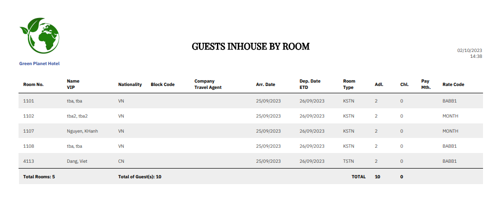 In-House Guest List (รายชื่อลูกค้า In-house)