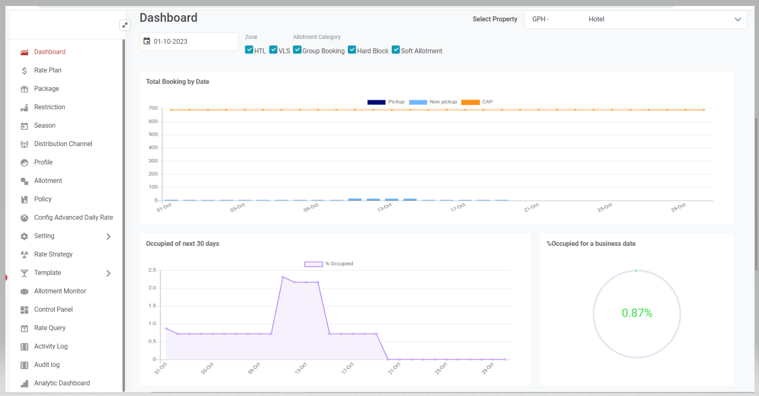 Giao diện tổng quát (Dashboard)
